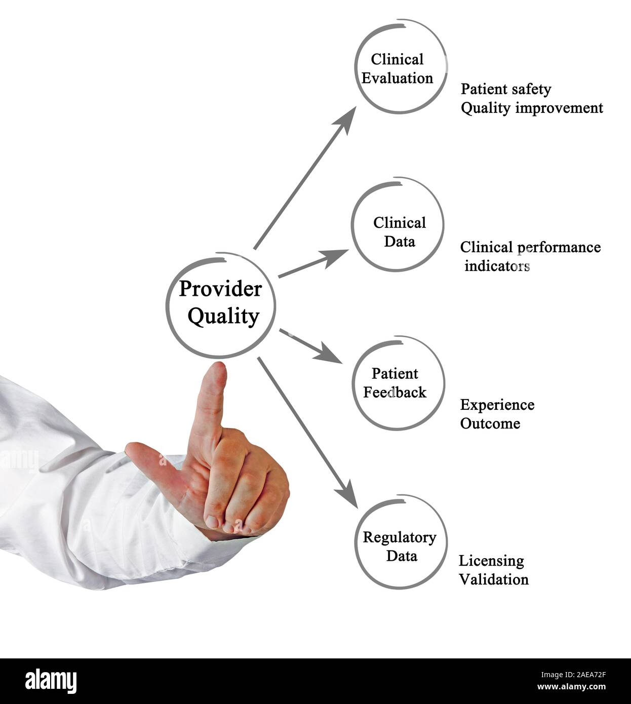 Validation doctor hi-res stock photography and images - Alamy