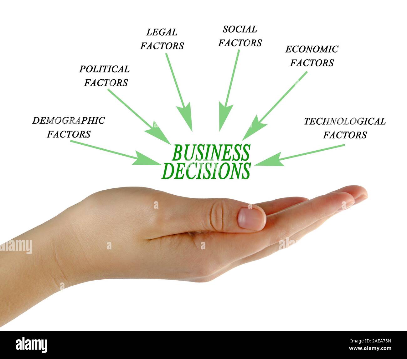 Business decisions hi-res stock photography and images - Alamy