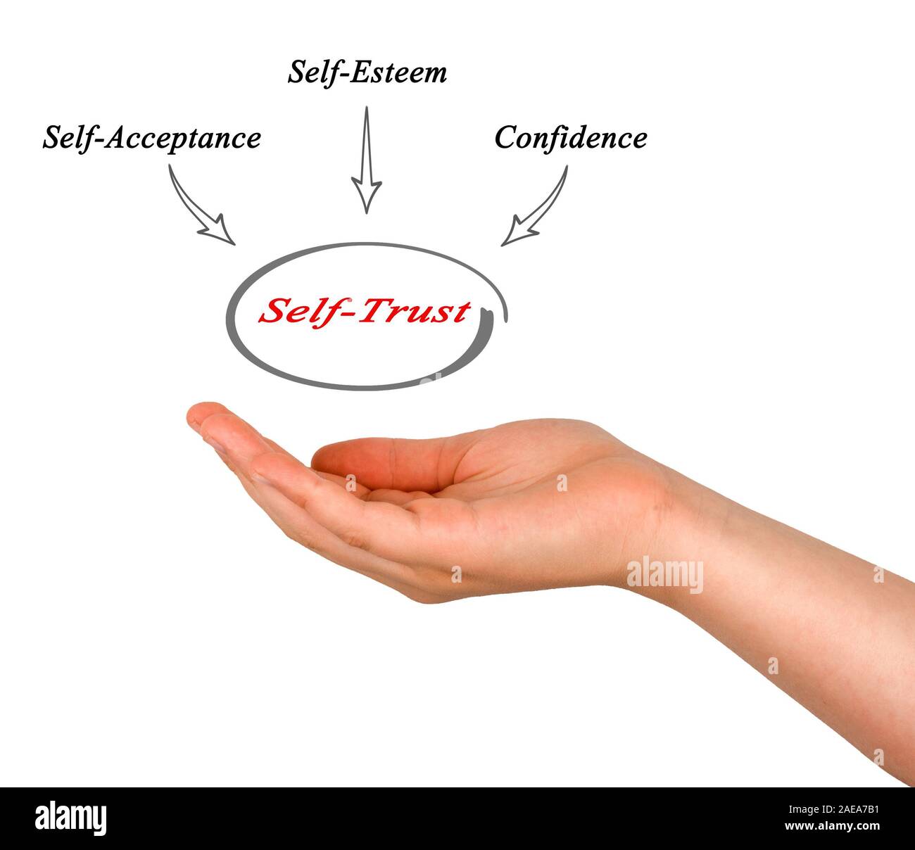 Self - Trust Stock Photo - Alamy