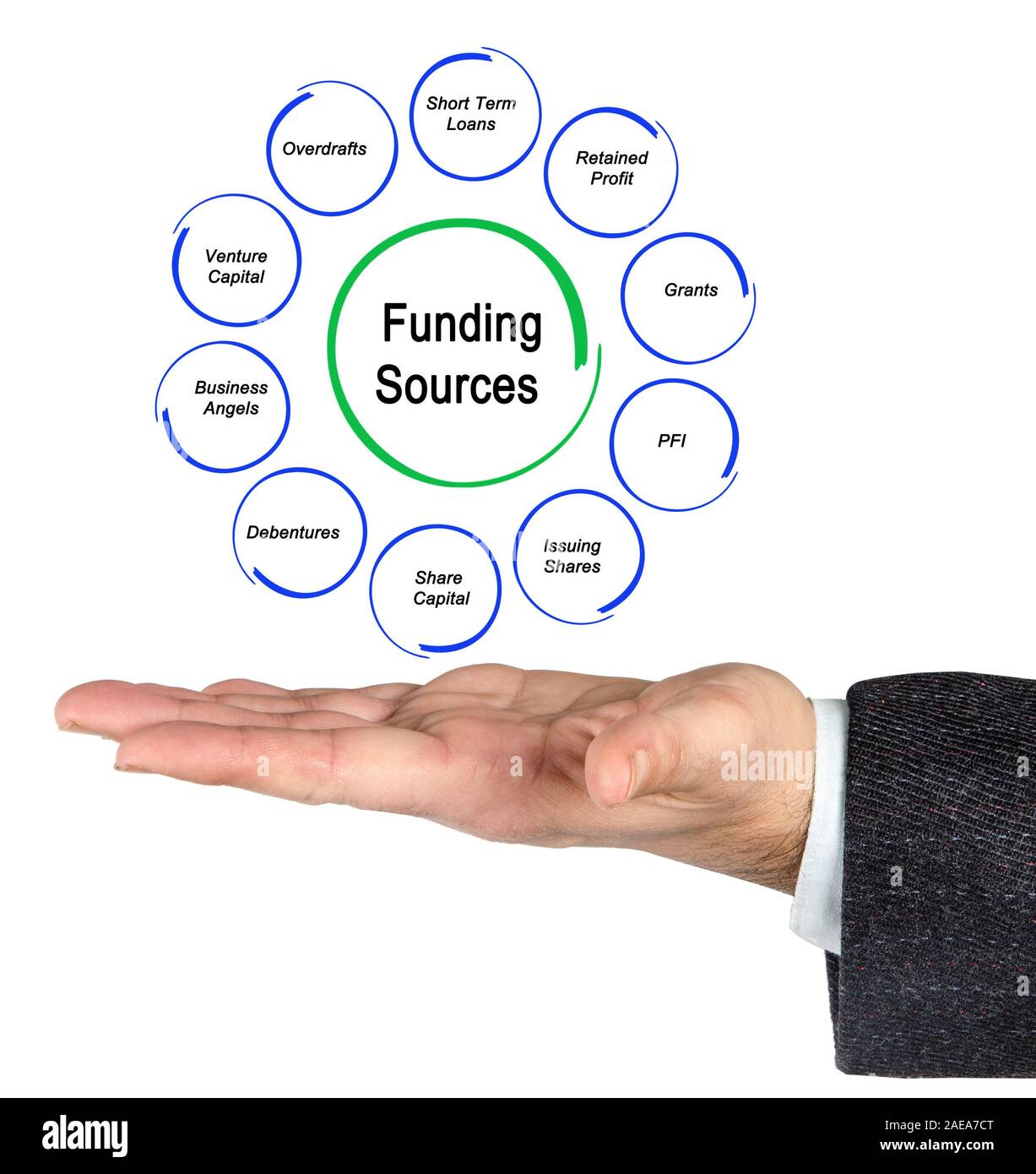 Retained profit Cut Out Stock Images & Pictures - Alamy