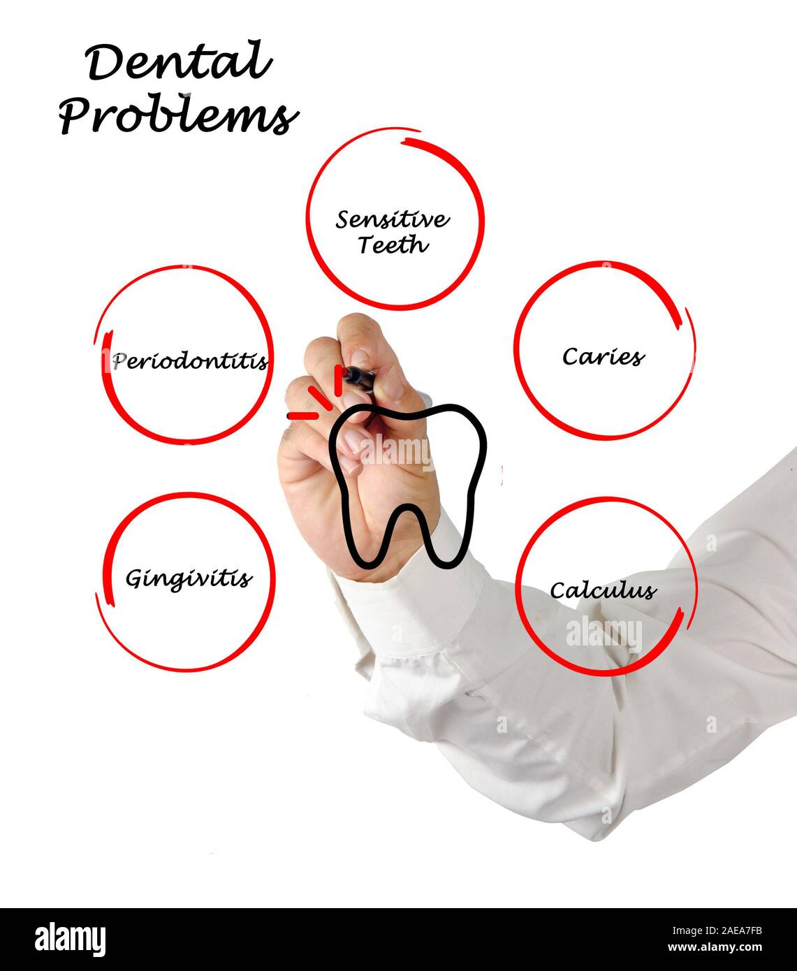 Dental problems hi-res stock photography and images - Alamy