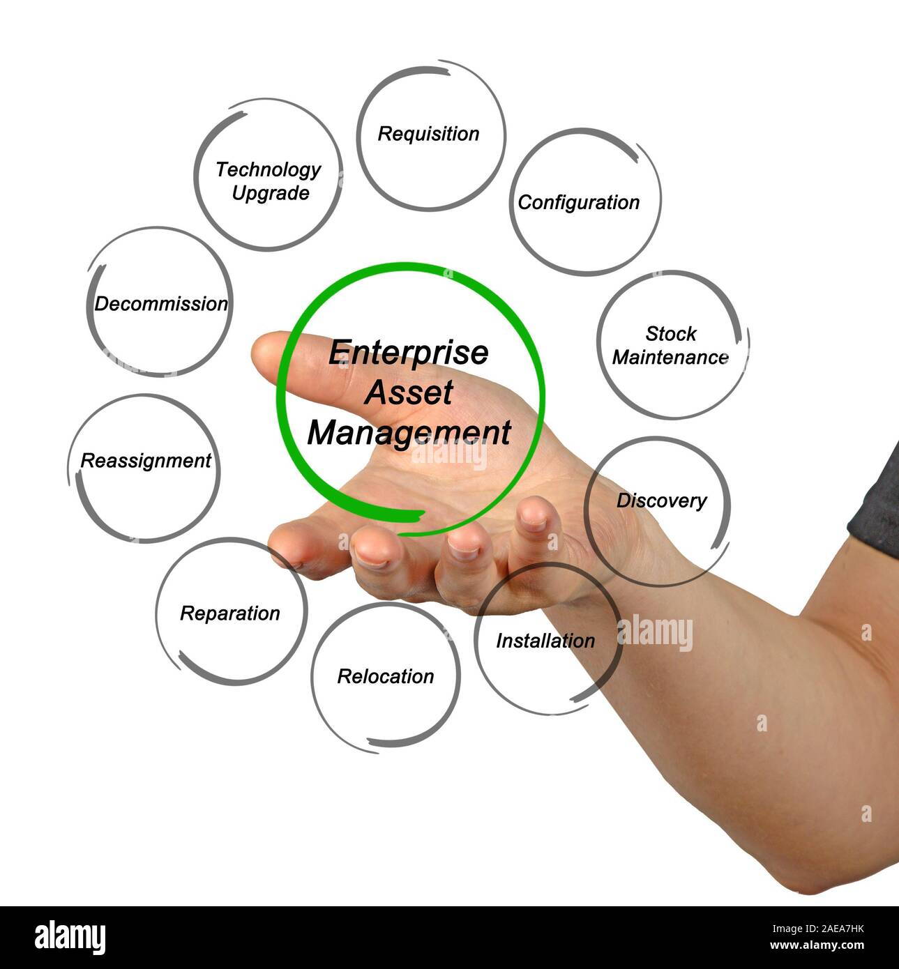 Enterprise asset management hi-res stock photography and images - Alamy Enterprise asset management hi-res stock photography and images - Alamy
