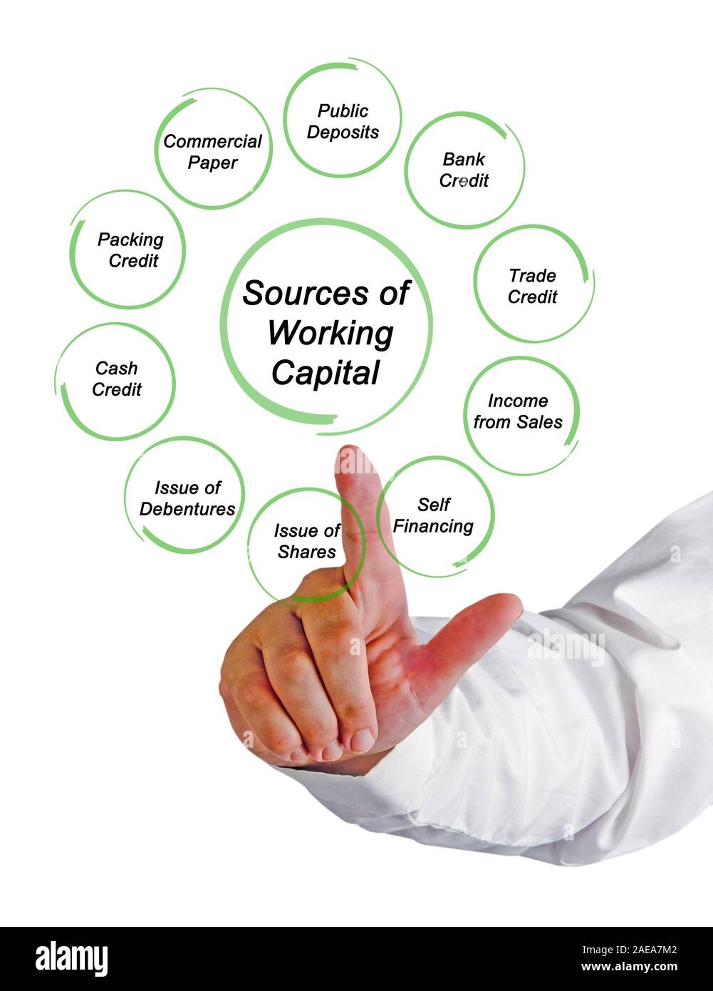 Working capital concept Cut Out Stock Images & Pictures - Alamy
