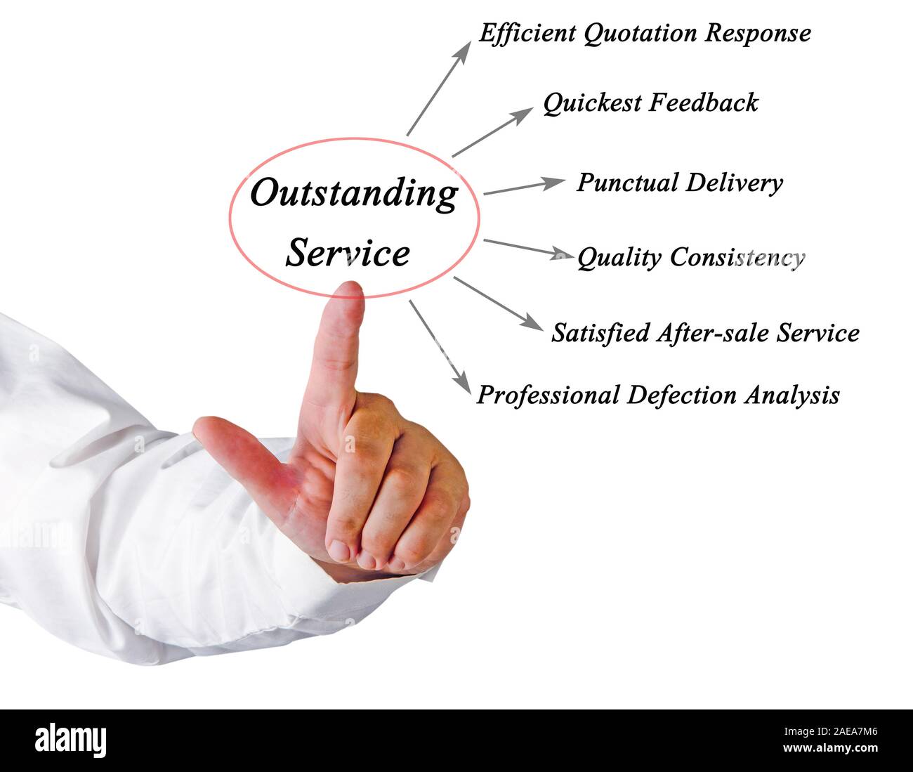Outstanding service hi-res stock photography and images - Alamy
