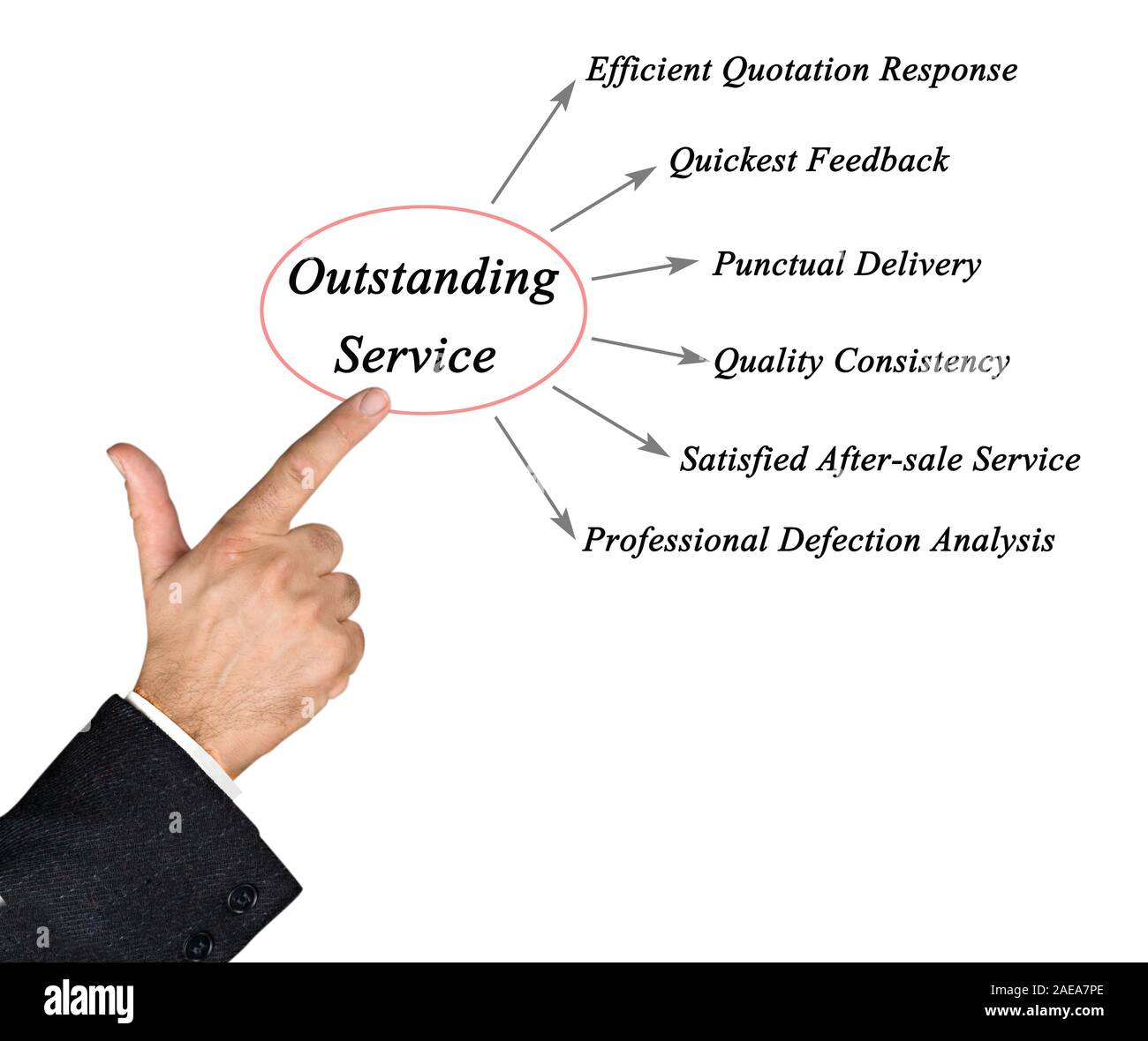 Outstanding service hi-res stock photography and images - Alamy