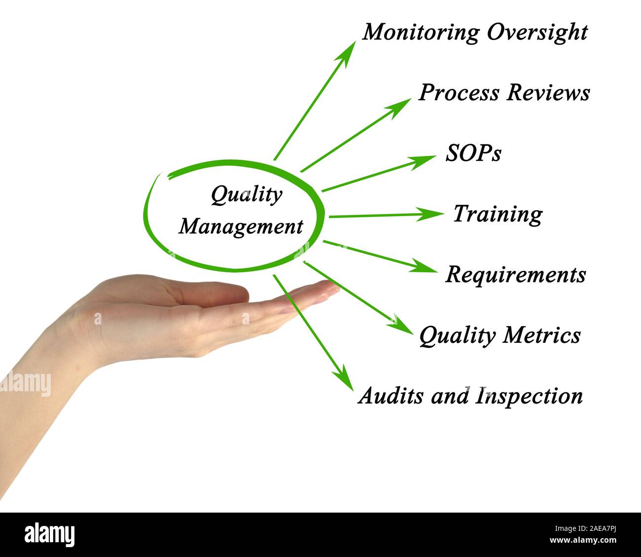 Management oversight hi-res stock photography and images - Alamy