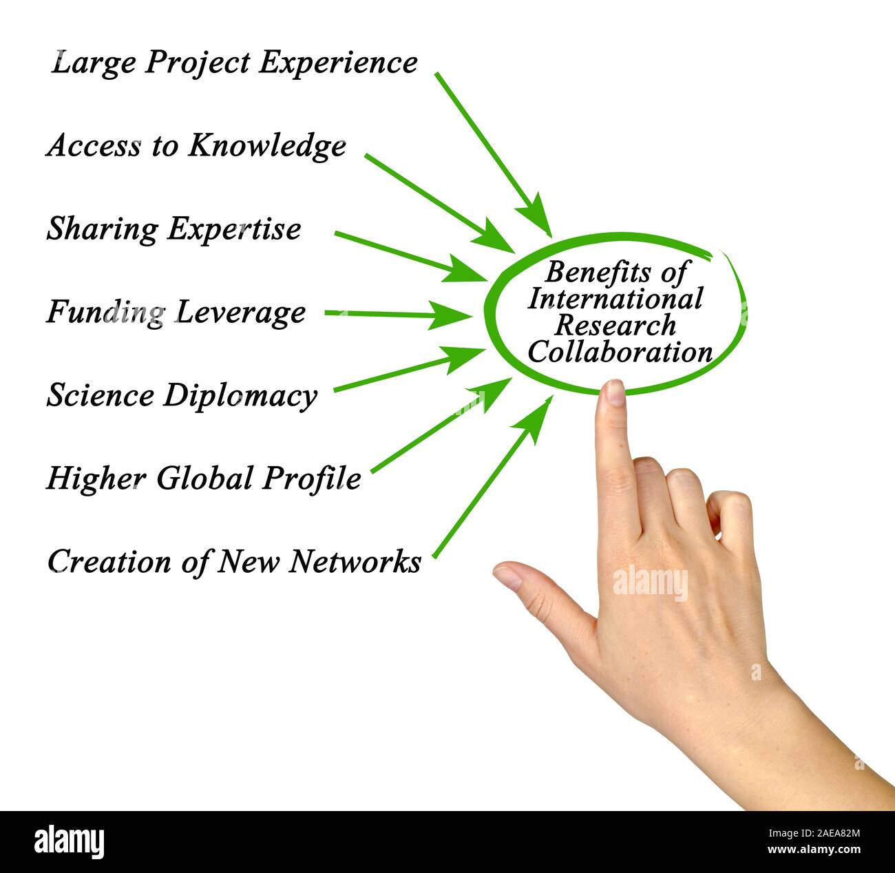 Benefits of International Research Collaboration Stock Photo - Alamy