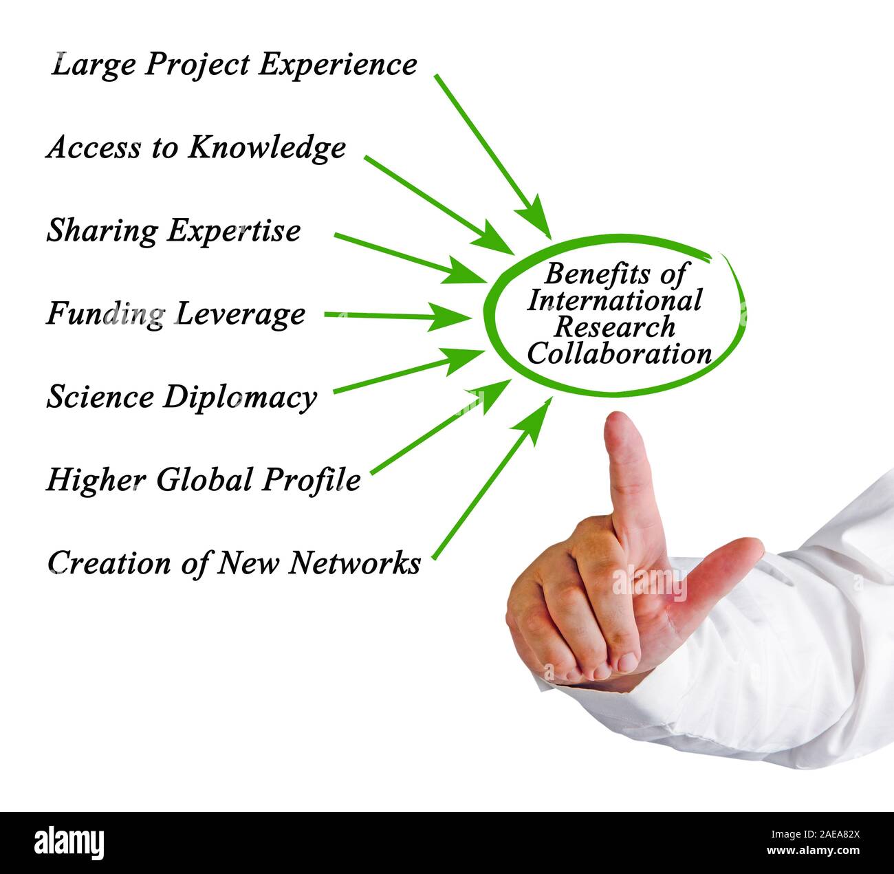 Benefits of International Research Collaboration Stock Photo - Alamy