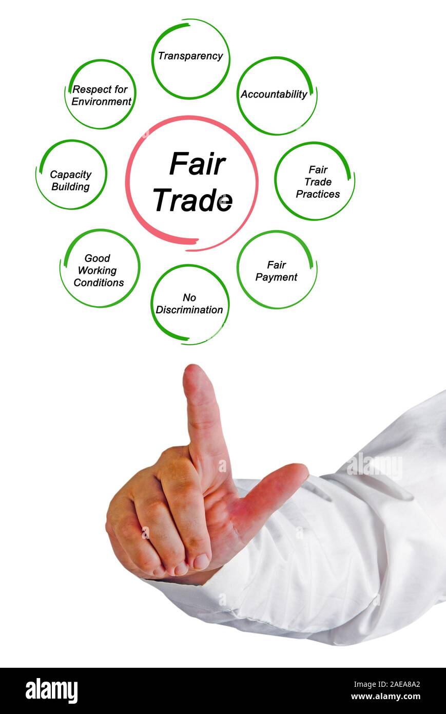 Principles of Fair Trade Stock Photo - Alamy
