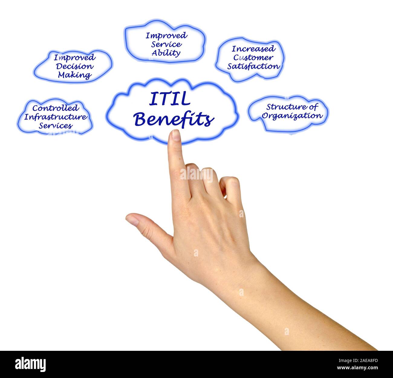 Itil hi-res stock photography and images - Alamy