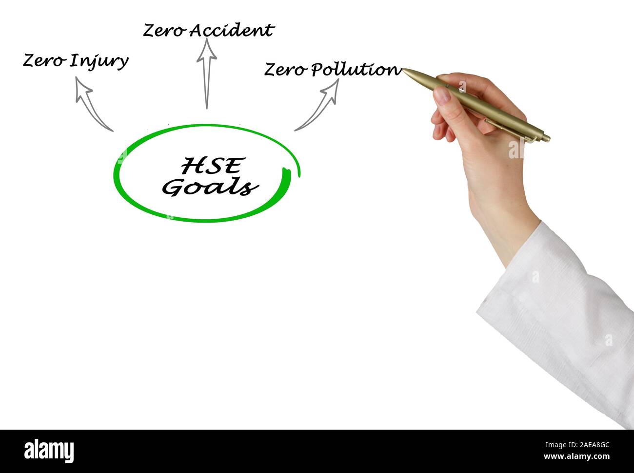 Three HSE Goal Stock Photo - Alamy