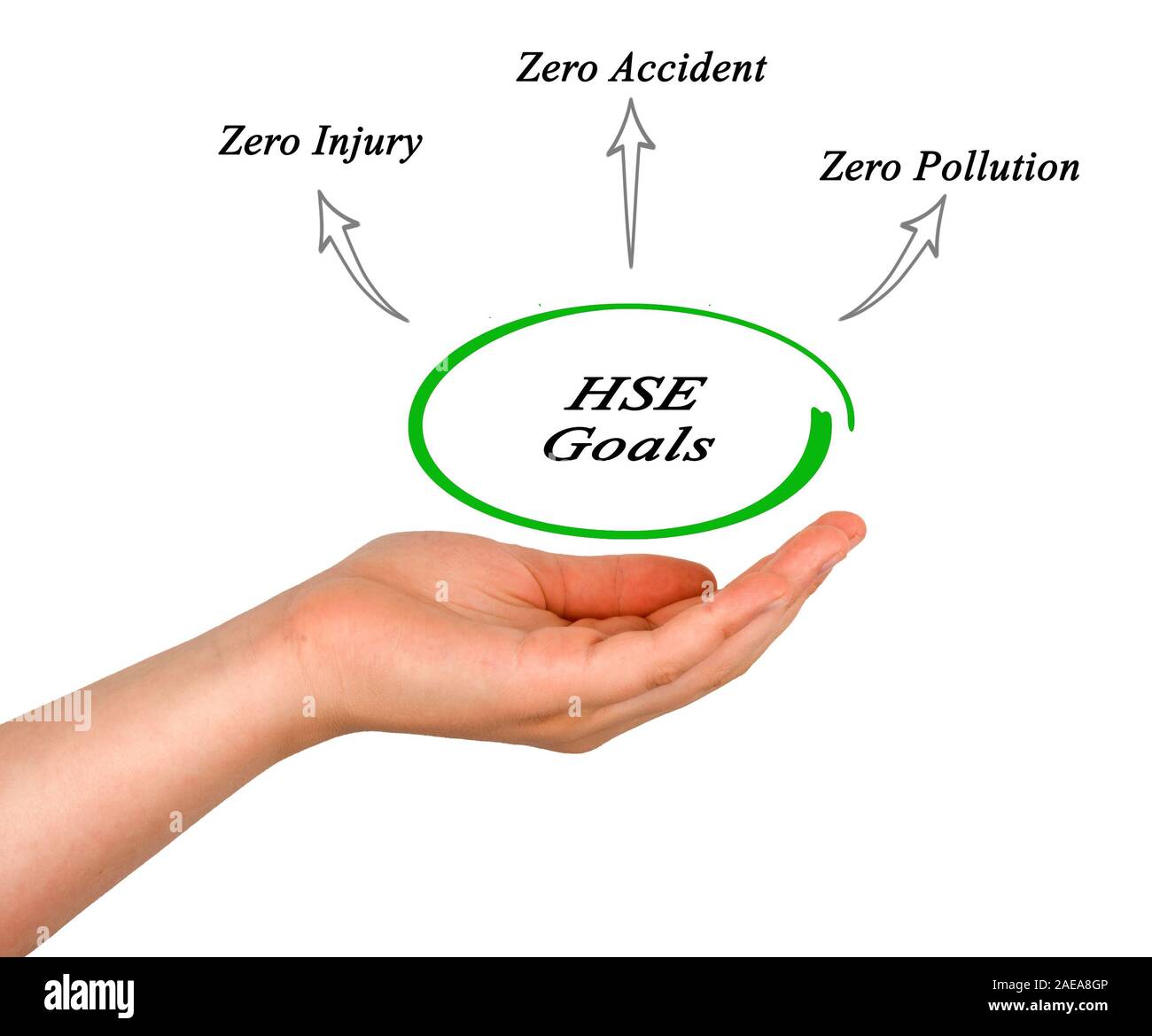 Zero injury hi-res stock photography and images - Alamy