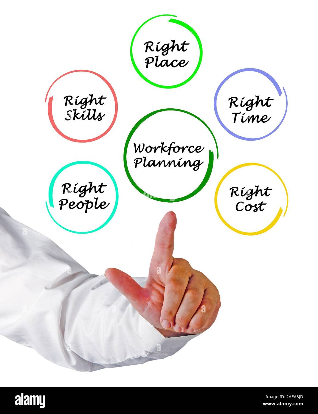 Workforce Planning High Resolution Stock Photography and Images - Alamy