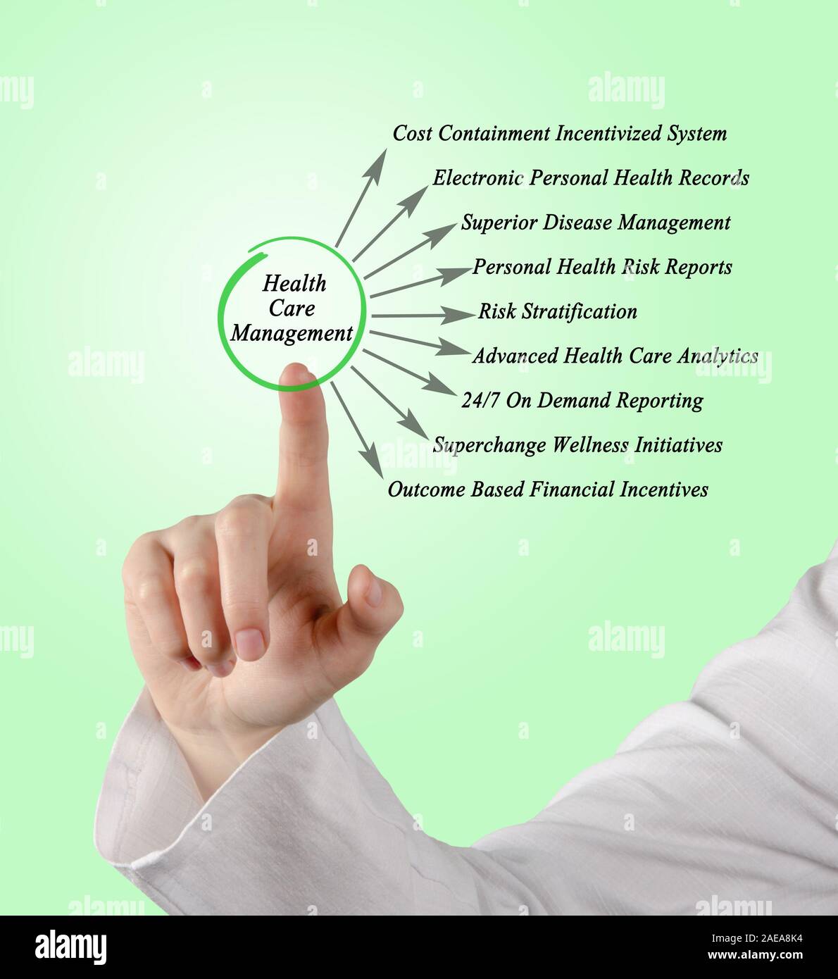 Health Care Management Stock Photo - Alamy