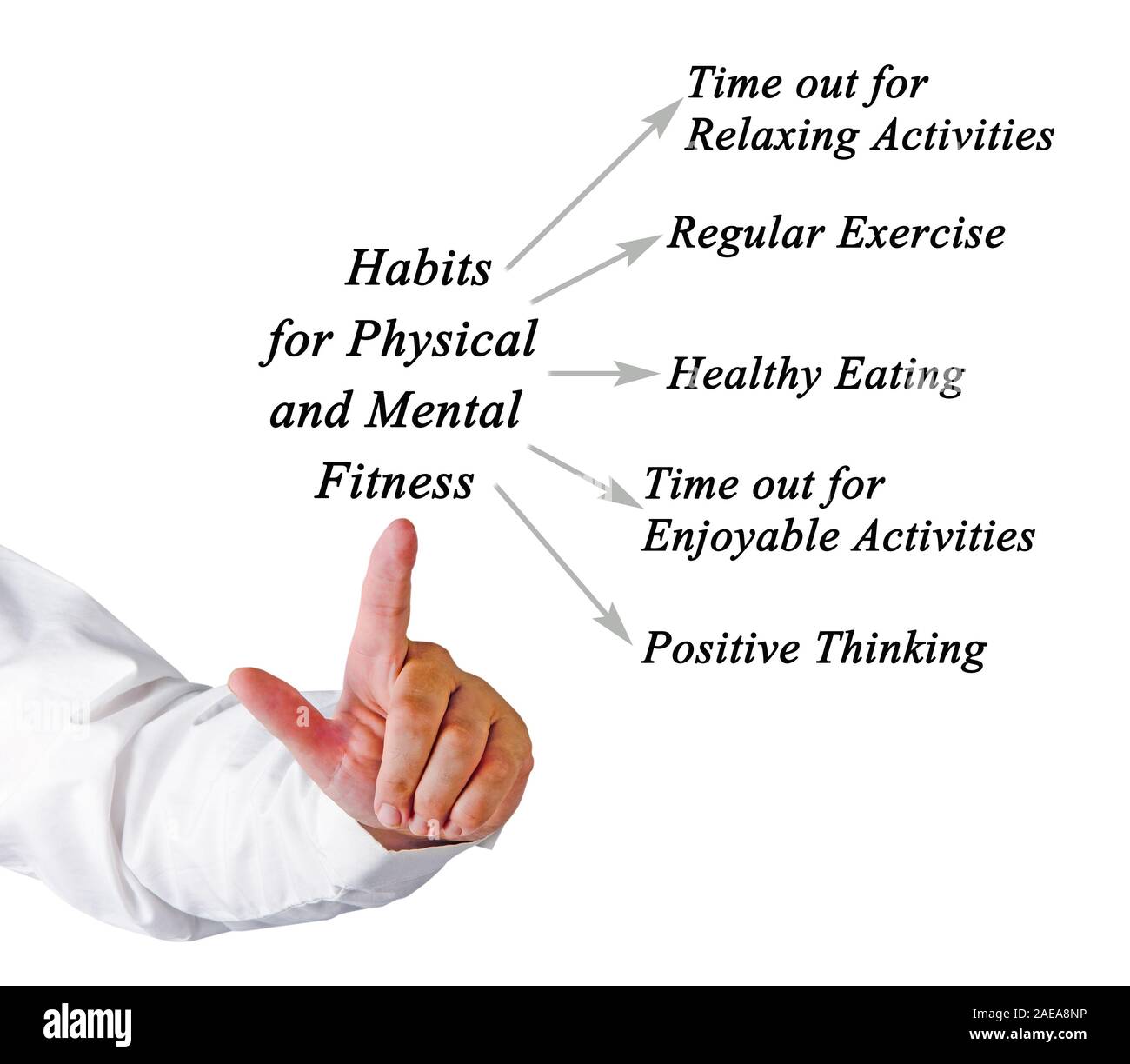 Habits for Physical and Mental Fitness Stock Photo - Alamy