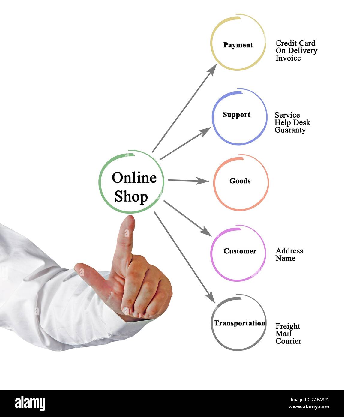 Online ebusiness Cut Out Stock Images & Pictures - Alamy