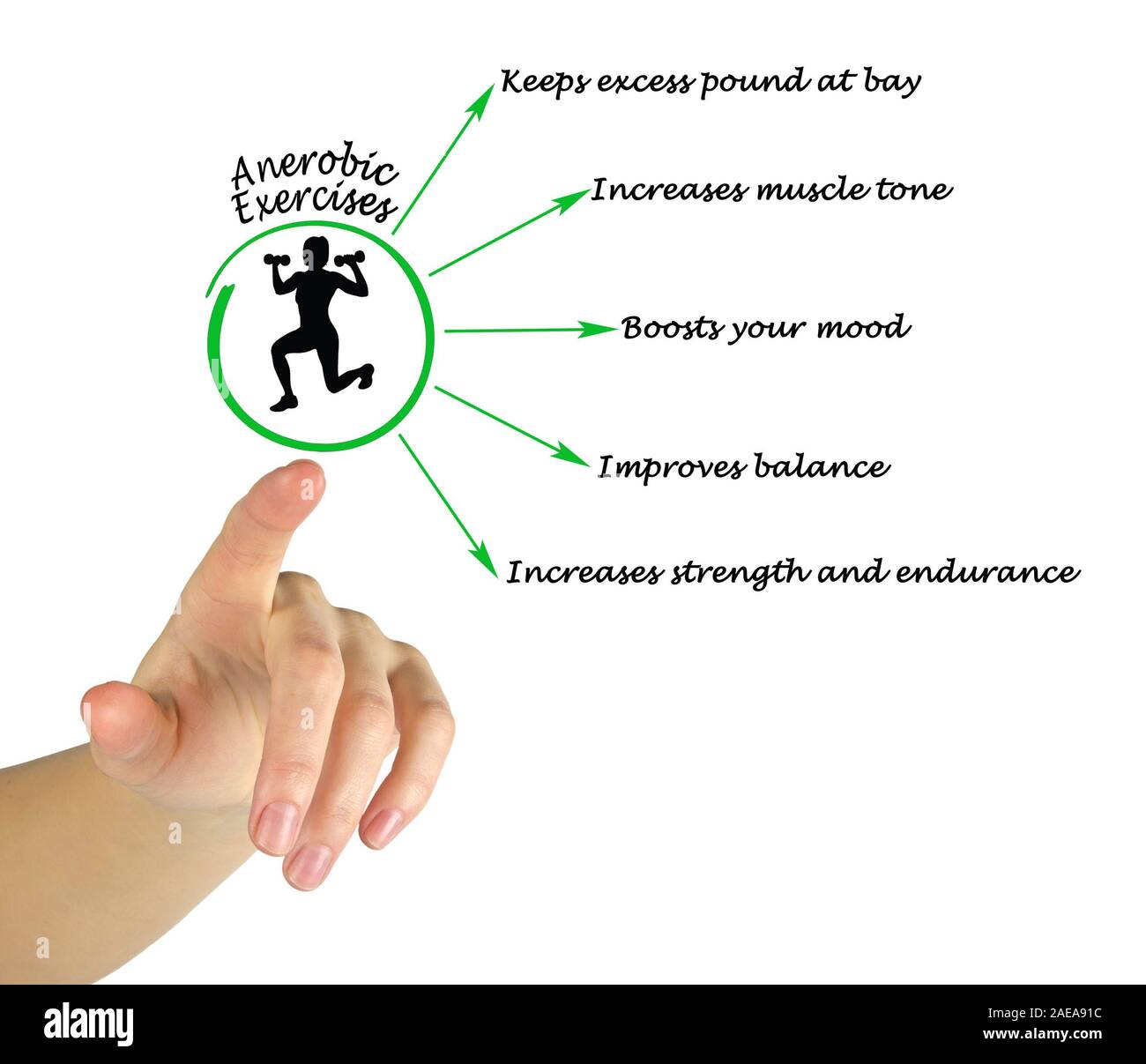 Anaerobic exercise hi-res stock photography and images - Alamy