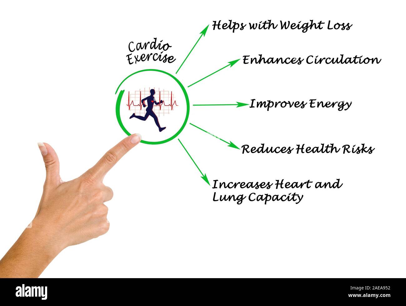 Enhances lung capacity hi-res stock photography and images - Alamy