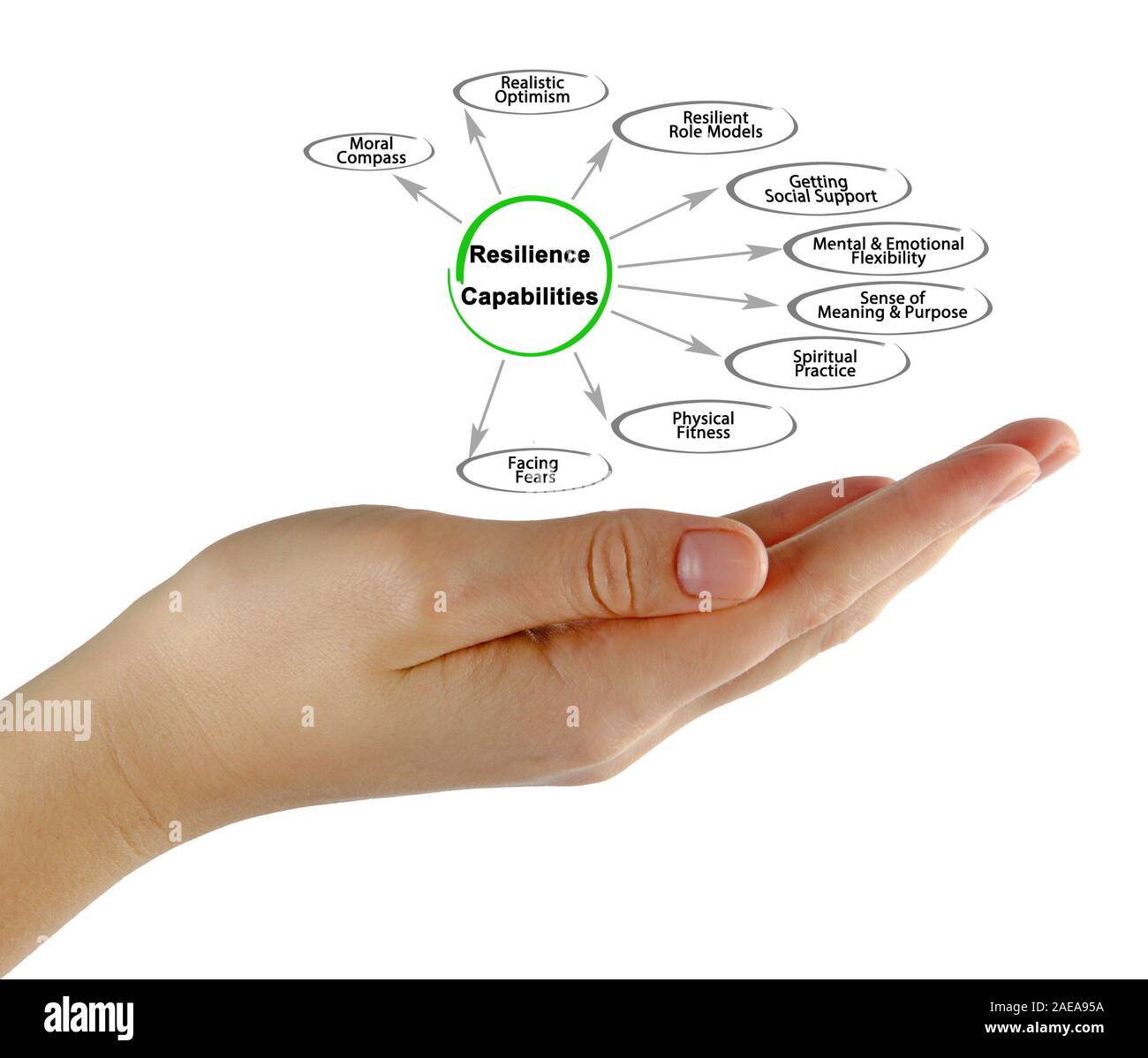 Mental capabilities hi-res stock photography and images - Alamy