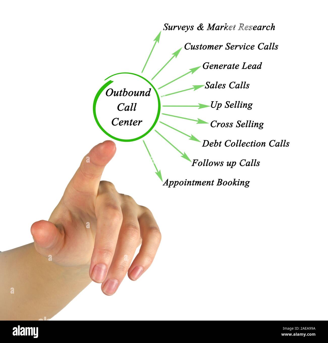 Outbound Call Center Stock Photo - Alamy