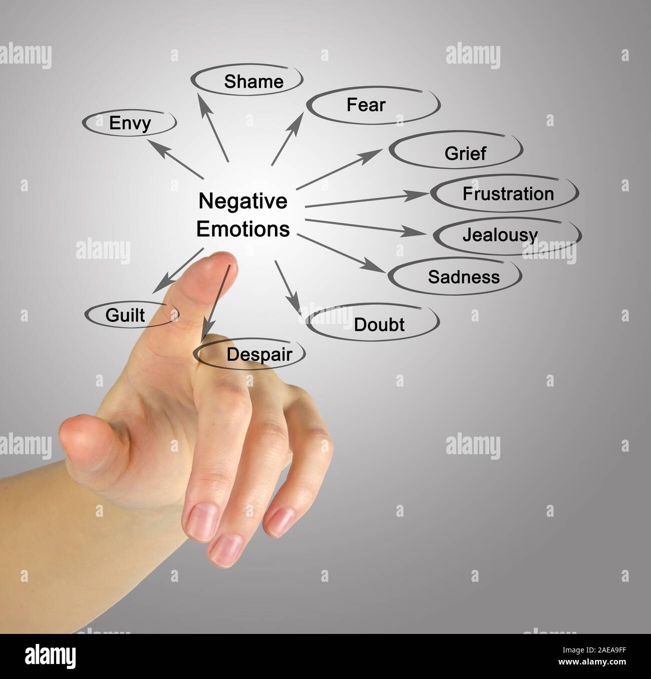 woman presenting Negative Emotions Stock Photo - Alamy