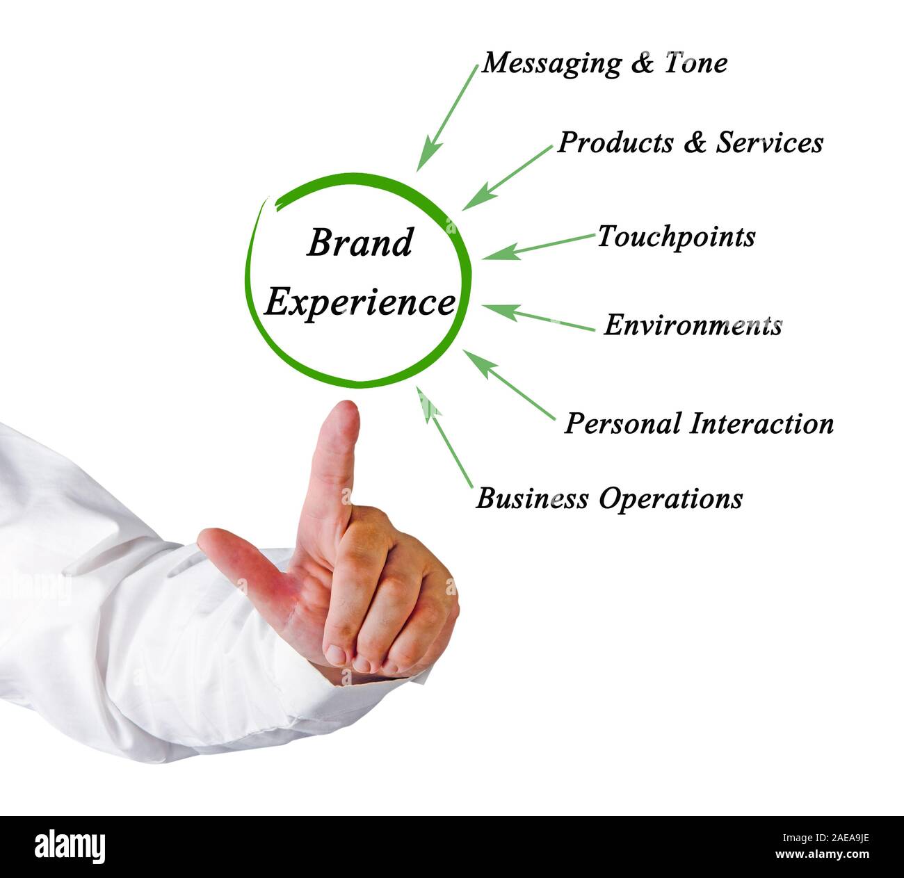 Messaging experience hi-res stock photography and images - Alamy