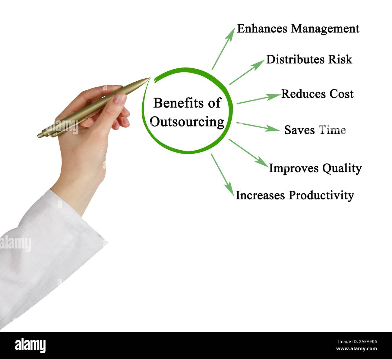 Benefits of Outsourcing Stock Photo - Alamy