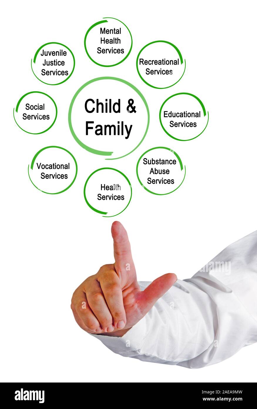 Services for Child and Family Stock Photo - Alamy