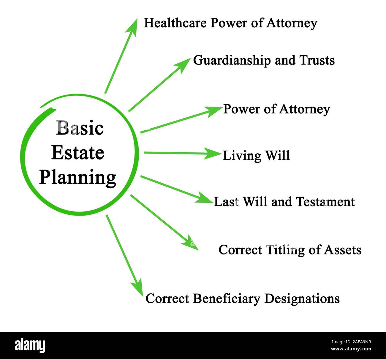Basic planning hi-res stock photography and images - Alamy