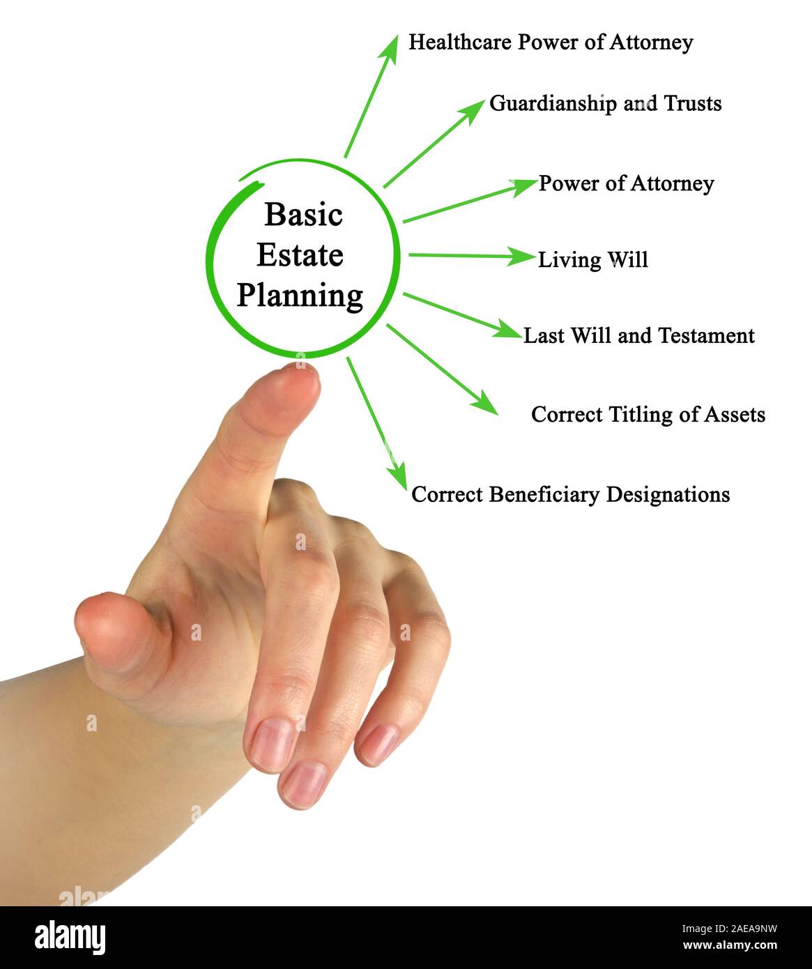 Basic planning hi-res stock photography and images - Alamy