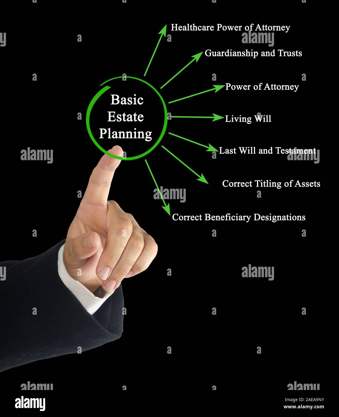 Basic planning hi-res stock photography and images - Alamy