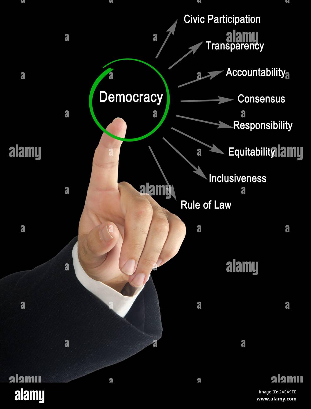 Characteristics of democracy Stock Photo - Alamy Characteristics of democracy Stock Photo - Alamy