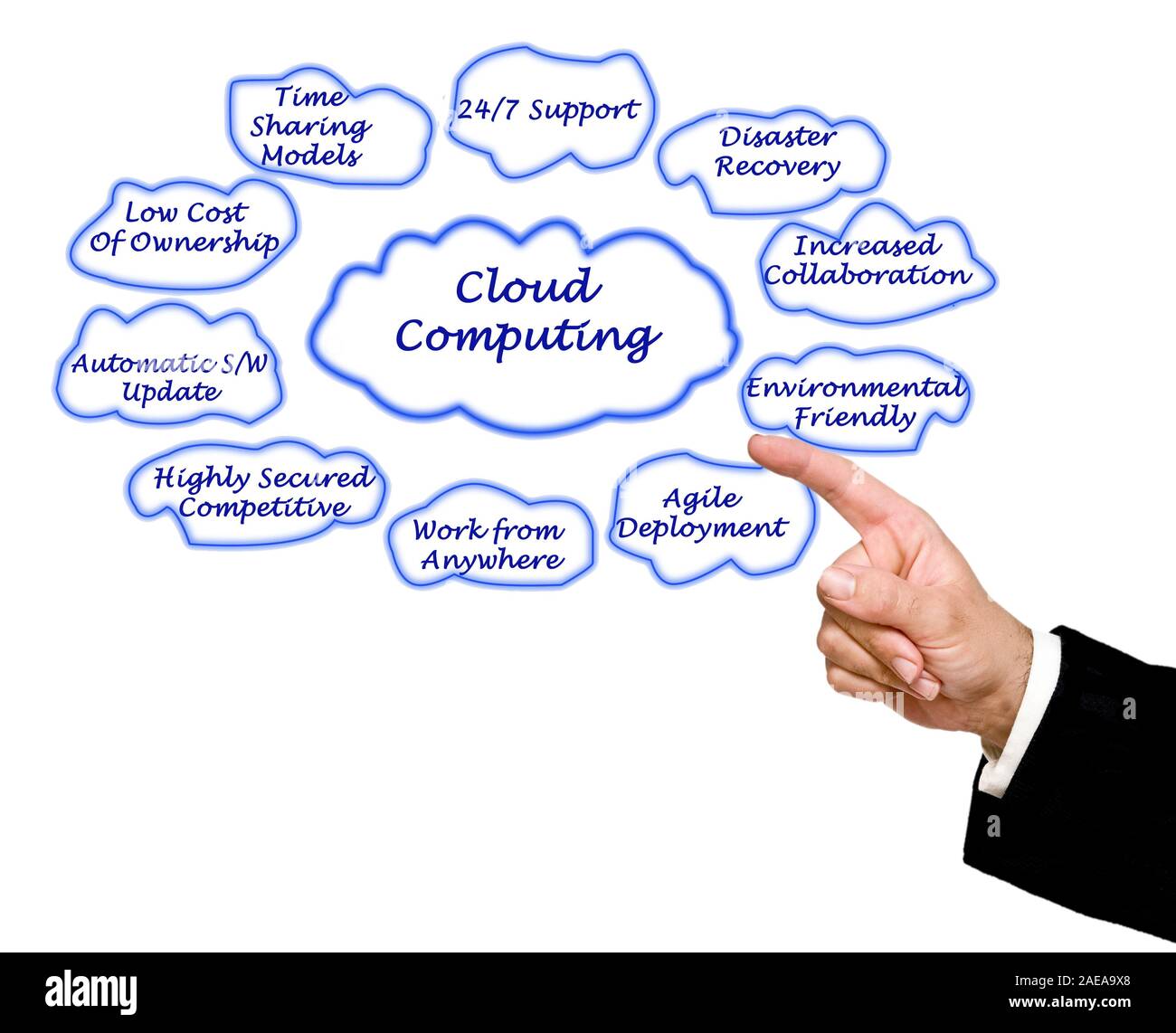 Cloud Computing benefits Stock Photo - Alamy Cloud Computing benefits Stock Photo - Alamy