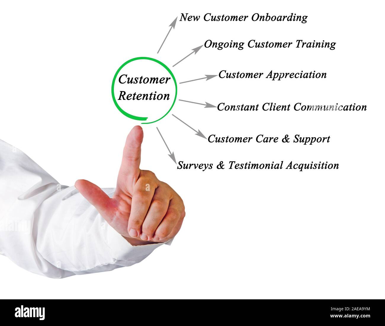Customer retention concept care hi-res stock photography and images - Alamy