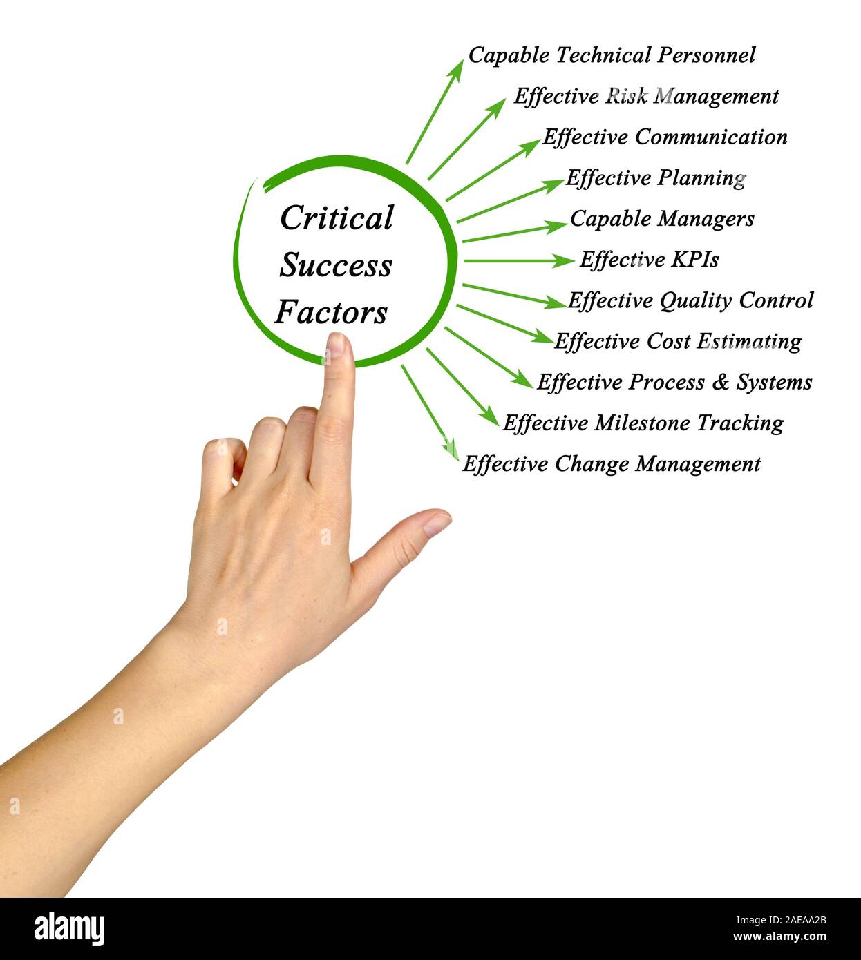 Key Success Factors Examples