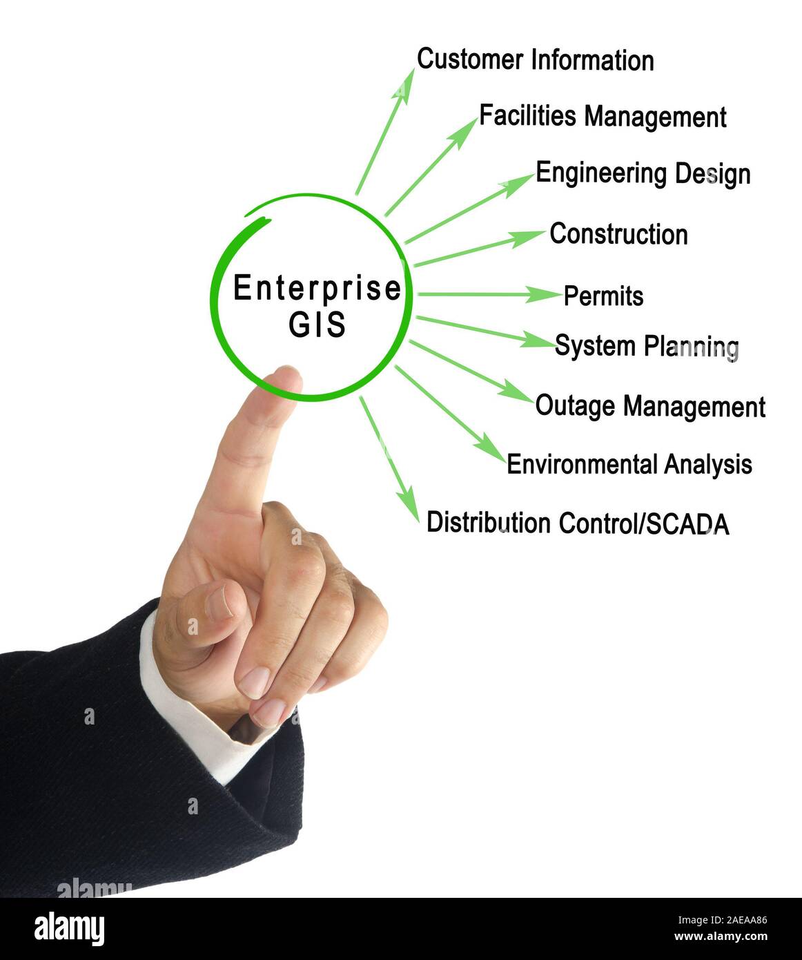 Scada diagram hi-res stock photography and images - Alamy