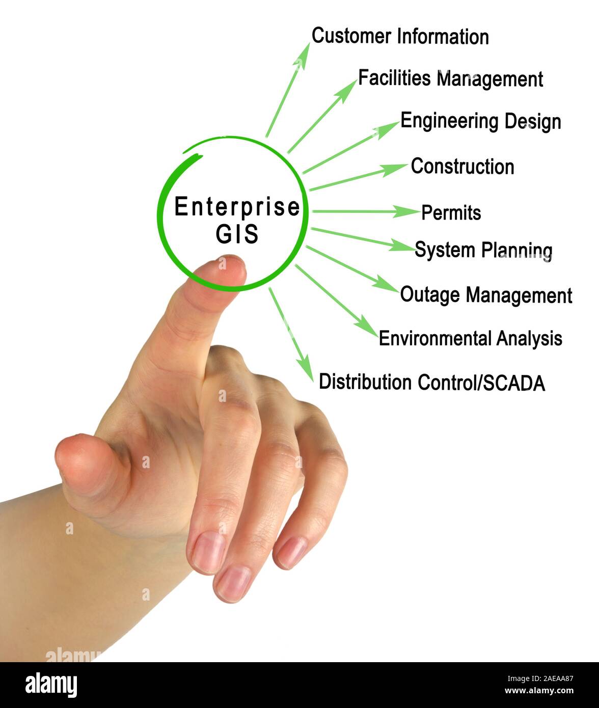 Scada diagram hi-res stock photography and images - Alamy