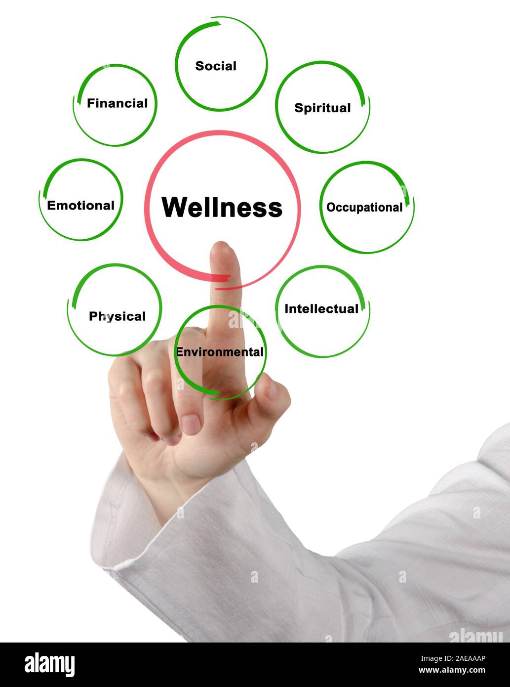 Sources of wellness Stock Photo - Alamy