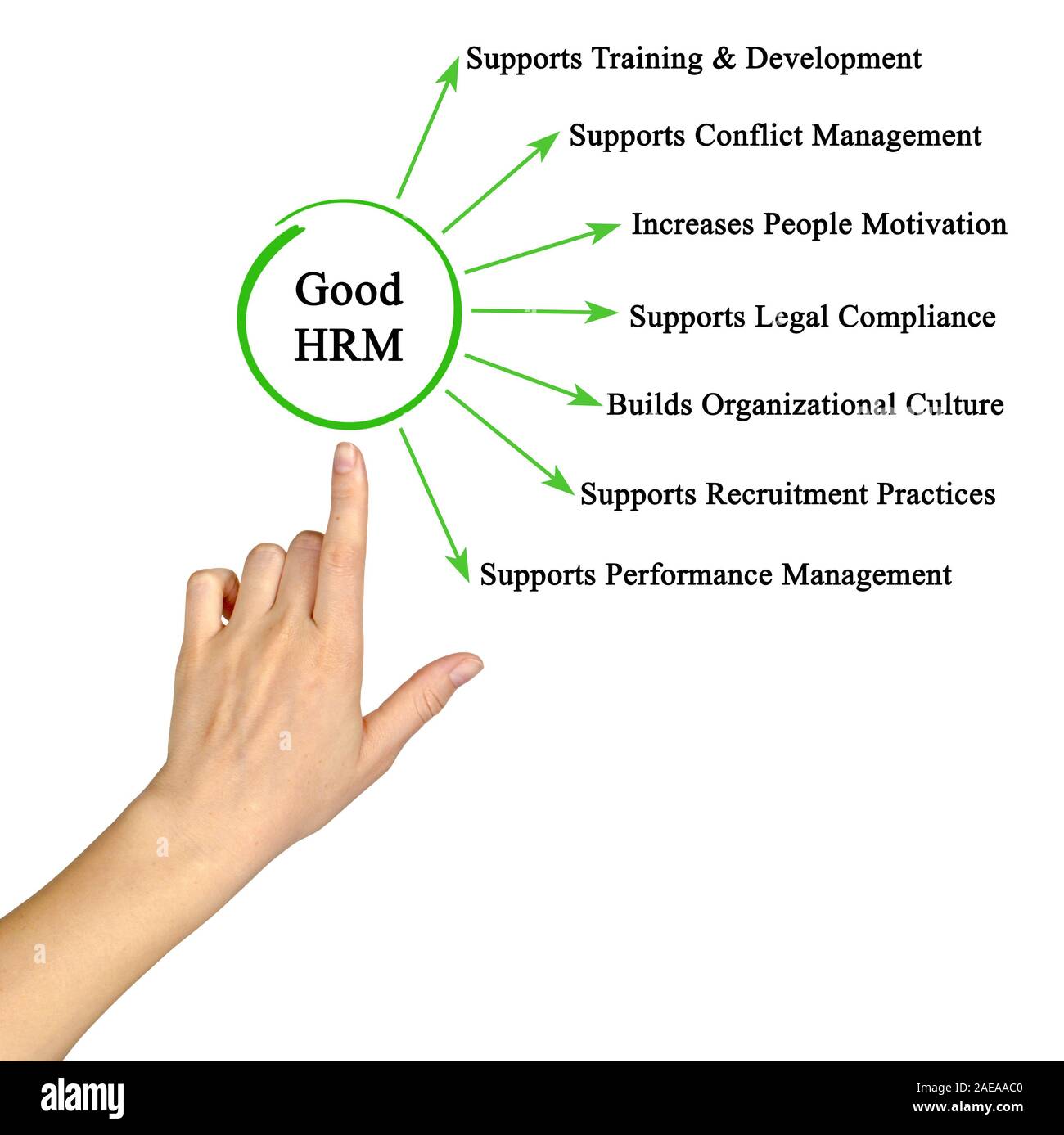 Characteristics of Good HRM Stock Photo - Alamy