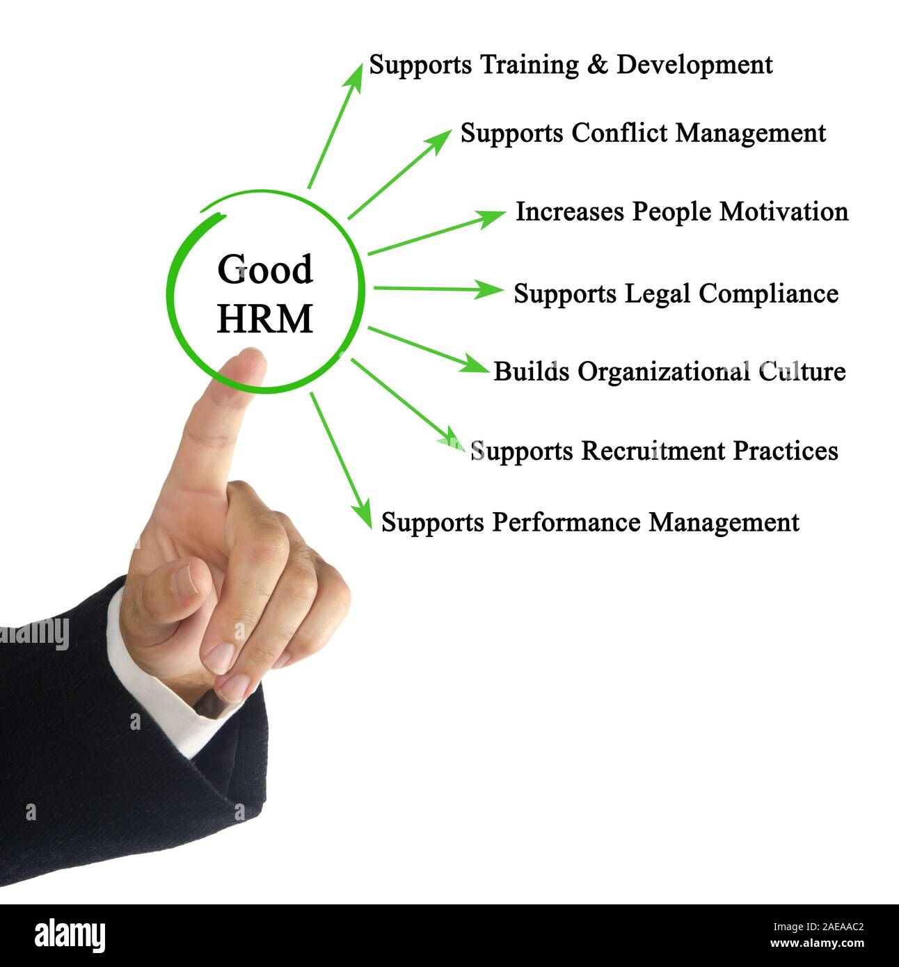 Characteristics of Good HRM Stock Photo - Alamy