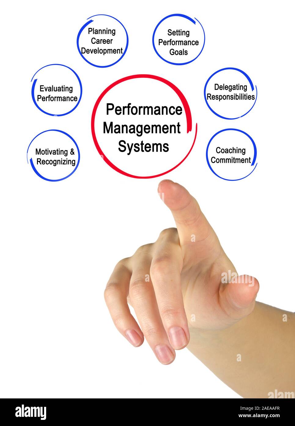 Human resource management systems hi-res stock photography and images ...