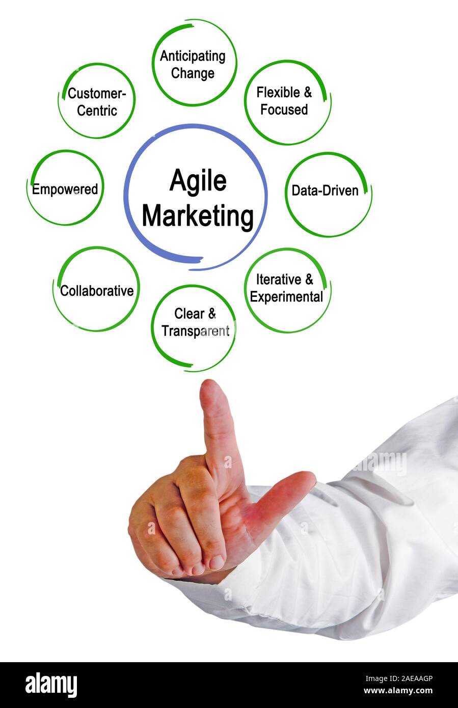 Collaborative selling hi-res stock photography and images - Alamy