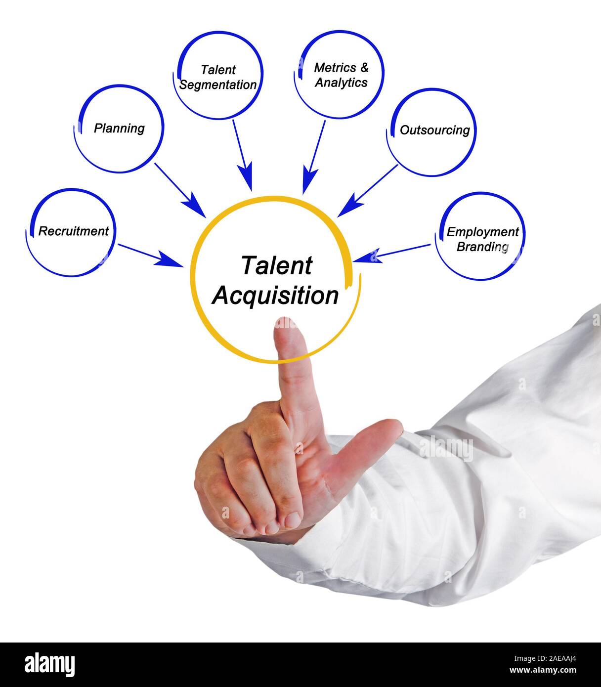 Talent Acquisition strategy Stock Photo - Alamy