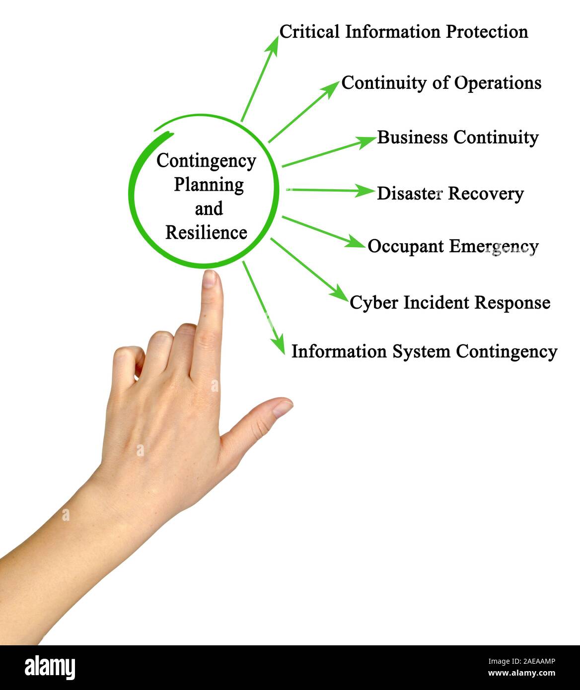 Contingency Planning and Resilience Stock Photo - Alamy