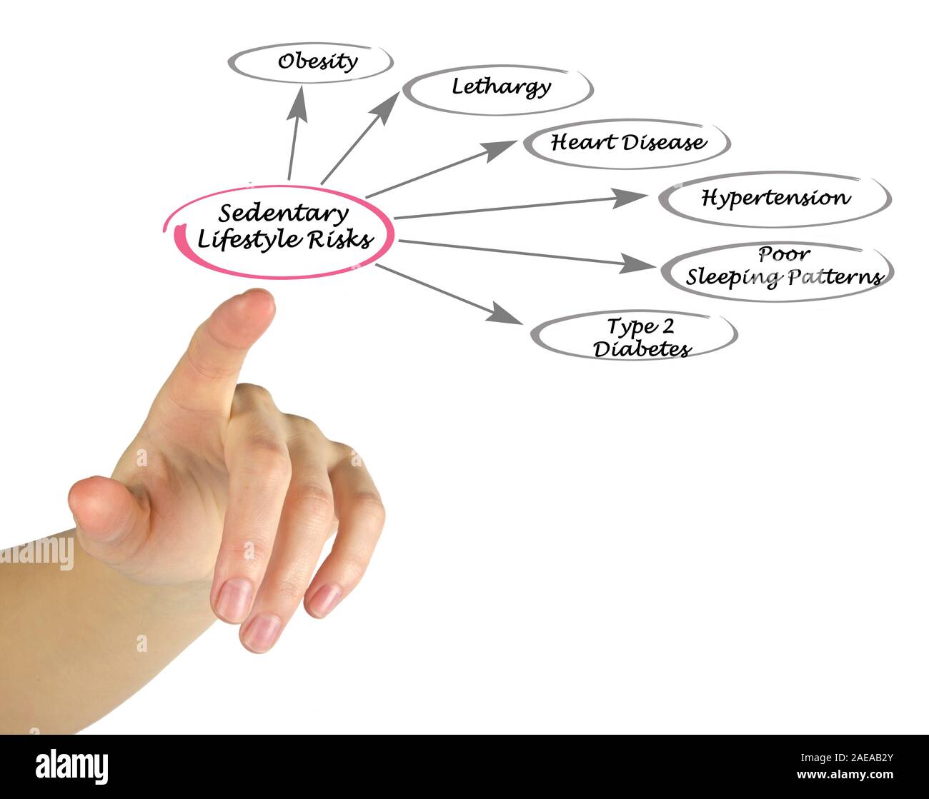 Sedentary Lifestyle Risks Stock Photo - Alamy