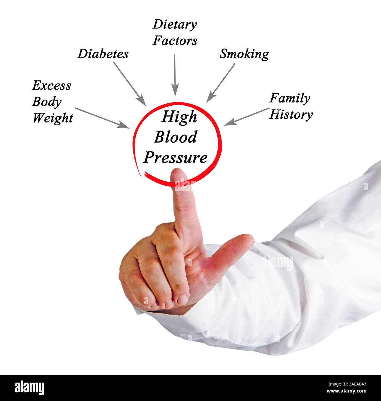 High Blood Pressure Stock Photo - Alamy