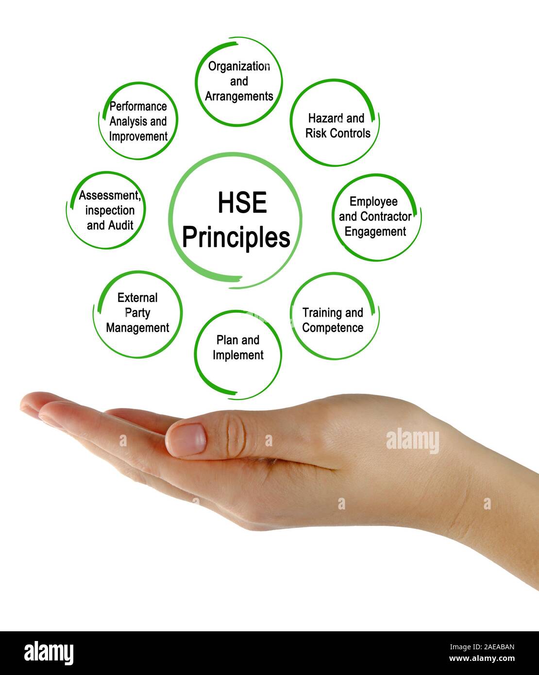 Engagement principles hi-res stock photography and images - Alamy