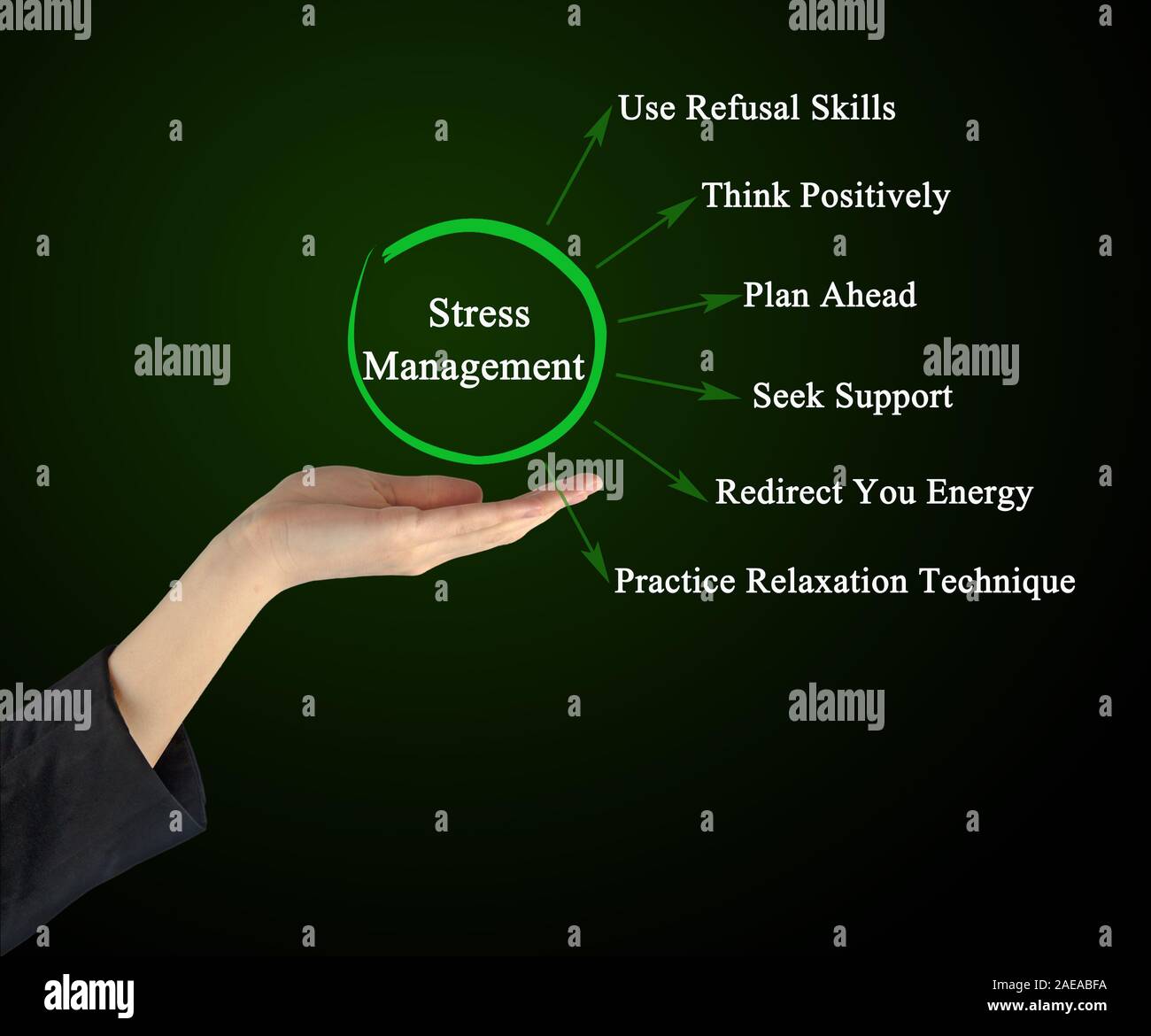 Components of Stress Management Stock Photo - Alamy