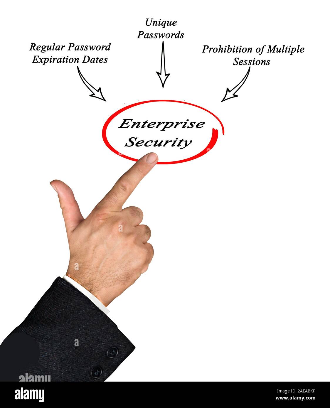 Components of Enterprise Security Stock Photo - Alamy