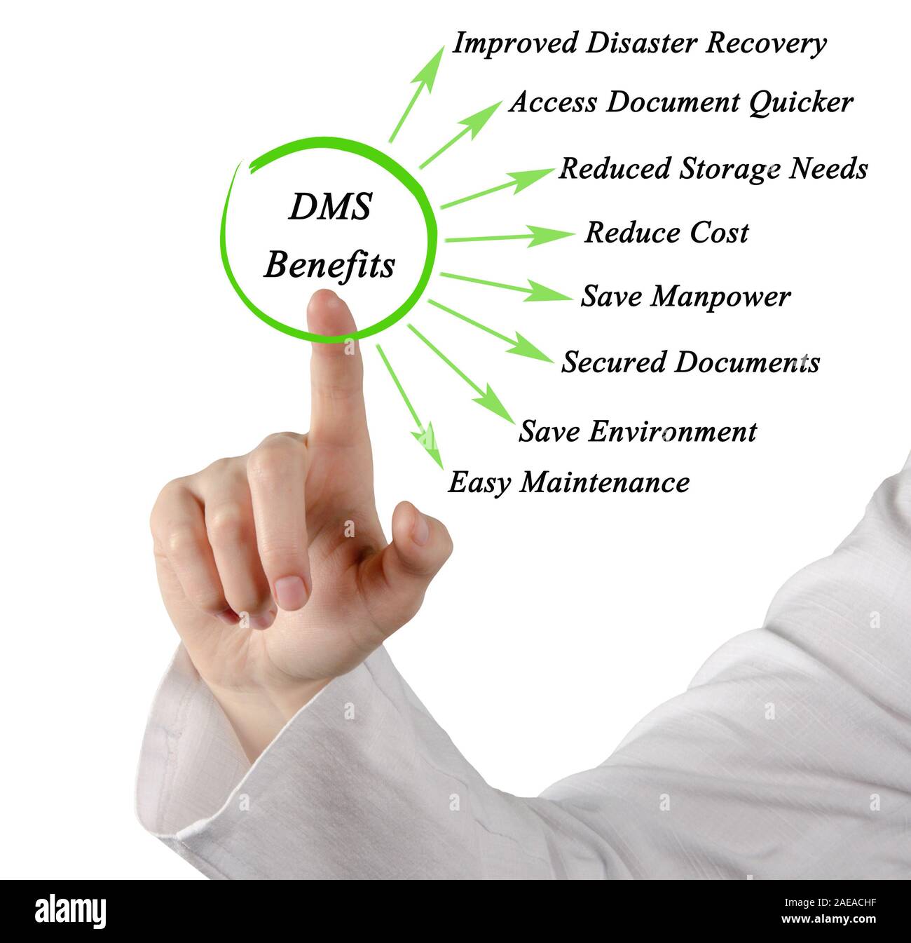 Benefits of DMS Stock Photo - Alamy